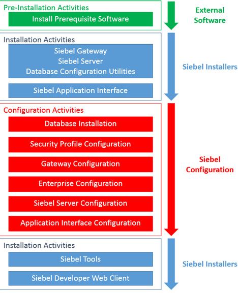 siebel installation guide for unix