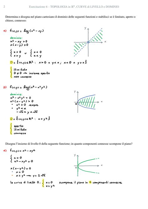 SOLUTION Esercizi Svolti Topologia In R N Curve Di Livello E Dominio