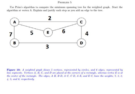 solved use prim s algorithm to compute the mininum spomning