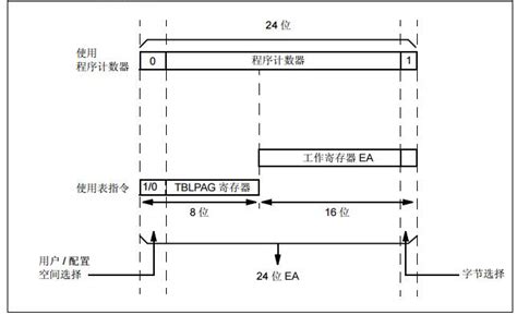 dsPIC33E PIC24E系列参考手册之闪存编程 电子电路图 电子技术资料网站