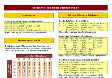 Python Data Cleaning Cheat Sheet Pdf