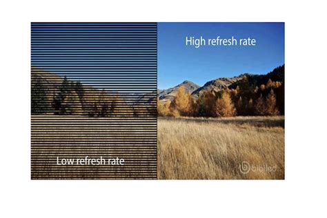 Is The Refresh Rate Important In A Large LED Display LED Screen