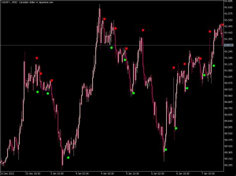 Silver Trend Signal Alert Free Mt Indicators Mq Ex Best