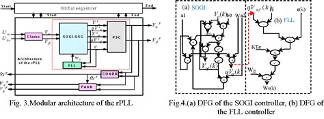 figure 3 from fpga design of a robust phase locked loop algorithm for a three phase pwm grid