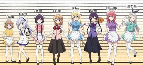 Anime Height Comparison Zerochan Has 1 643 Height Difference Anime