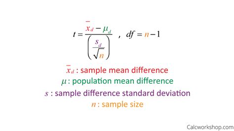 how to find p value using t statistic value hypothesis tailed testing unknown method sigma