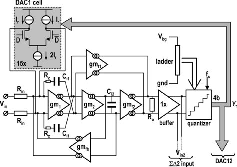 figure 10 from a cascaded continuous time spl sigma spl delta modulator with 67 db dynamic