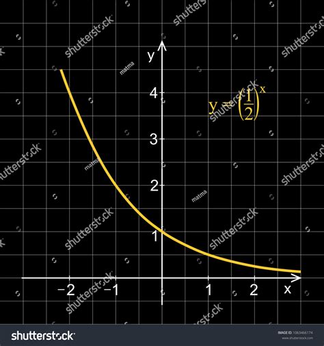 linear graph coordinate system exponential curve stock vector royalty free 1063466174
