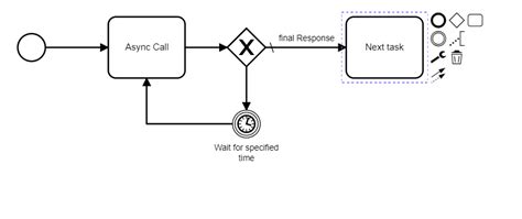 Calling A Service Which Takes Long Time To Finish From Camunda Java