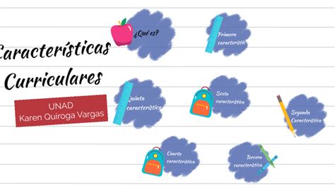 Características del curriculum by karen vargas on Prezi