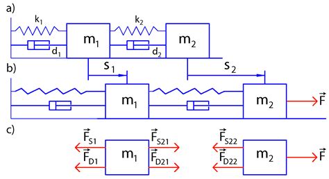Model Predictive Control Mpc Tutorial Unconstrained Formulation