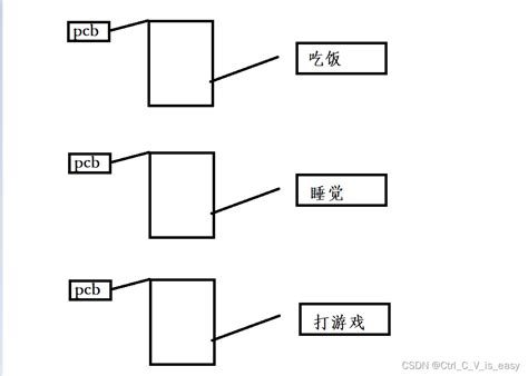 linux 多线程 linux ctrl c 多线程捕获 csdn博客