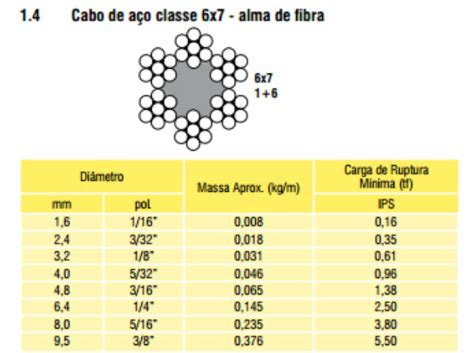 Linha De Vida OSHA Rev1 Consultoria Engenharia