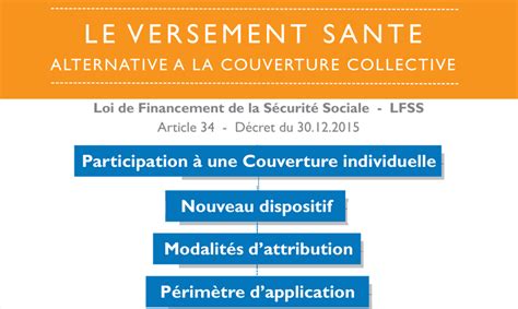 Le versement santé lalternative à la couverture collective en