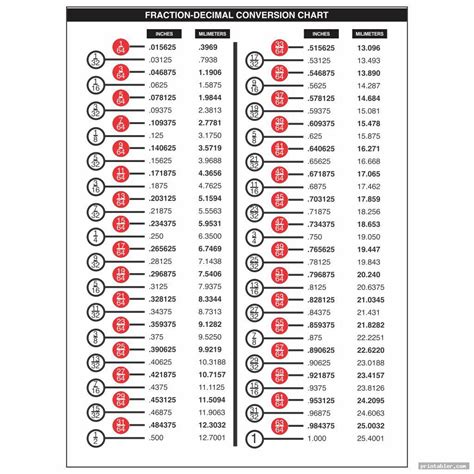 Fraction To Decimal Chart Printable Gridgit