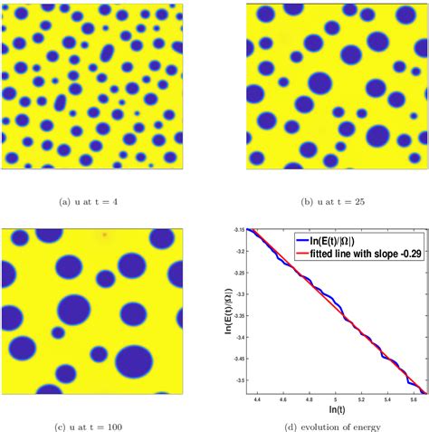 figure 1 1 from asymptotic analysis on the sharp interface limit of the time fractional cahn