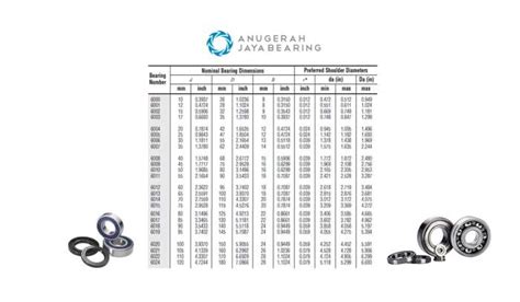 Standar Ukuran Bearing Lengkap Untuk Mesin Kecil Hingga Struktur Besar