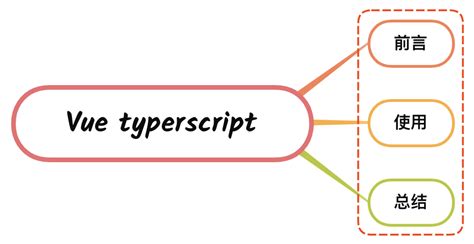 面试官：说说如何在vue项目中应用typescript？ web前端面试 面试官系列