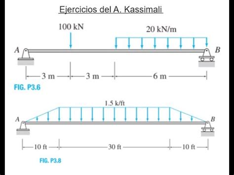 Cálculo de Reacciones en vigas y principio de Superposición El Método