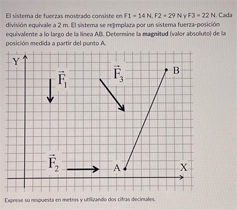 Solved El Sistema De Fuerzas Mostrado Consiste En F1 14 N Chegg