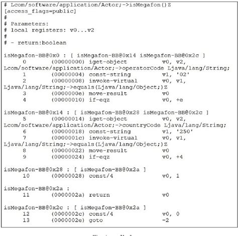 android malware detection with deep learning using rnn from opcode sequences semantic scholar