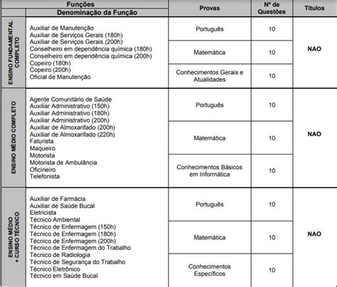 Edital SPDM Uberlândia MG inscrições abertas VEJA