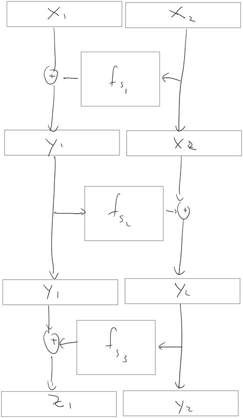 lecture 5 pseudorandom functions from pseudorandom generators