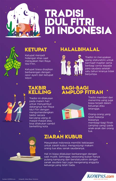 INFOGRAFIK Ketupat Hingga Silaturahmi Ini Tradisi Idul Fitri Di Indonesia
