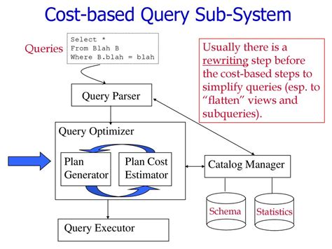 relational query optimization ppt download