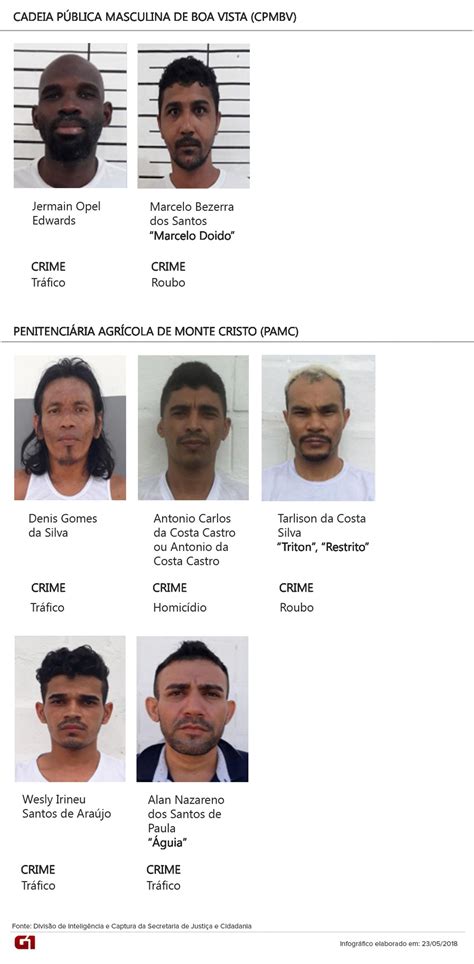 Sejuc divulga fotos de detentos que não voltaram da saidinha do Dia