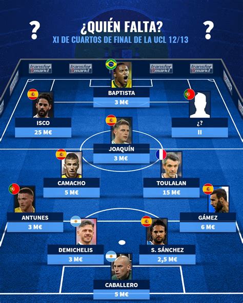Transfermarkt es on Twitter Reconoces a este equipo Quién falta