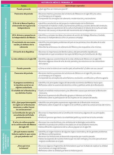 Aprendizajes Esperados Por Grado Aprendizajes Clave