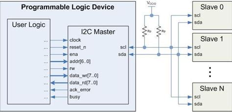 logical circuit diagram of i2c master slave features data transfers download scientific
