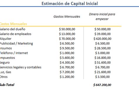 Como Calcular Capital Inicial Printable Templates Free