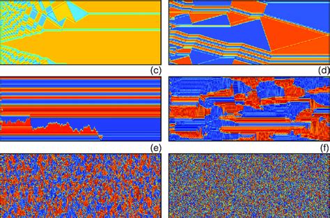 spatiotemporal patterns produced by the critically coupled map lattice download scientific