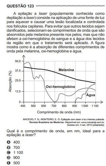 A epilação a laser popularmente conhecida como depilação a laser
