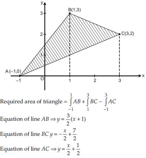 using integration find the area of the triangle abc with vertices as a 1 0 b 1 3 and c 3