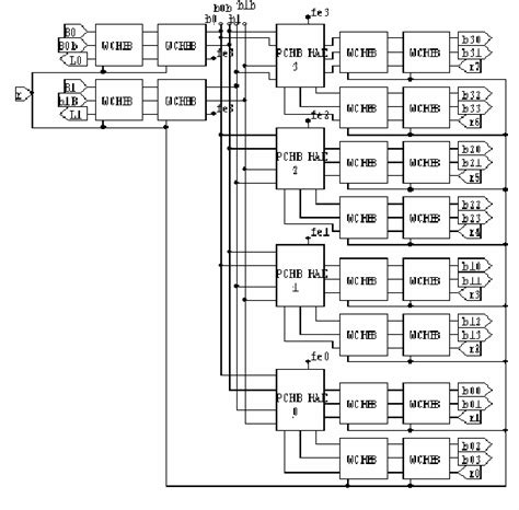 figure 2 from high performance and low power vlsi architecture of viterbi decoder using