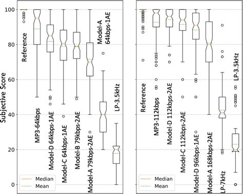 psychoacoustic loss functions for neural audio coding minje kim s home