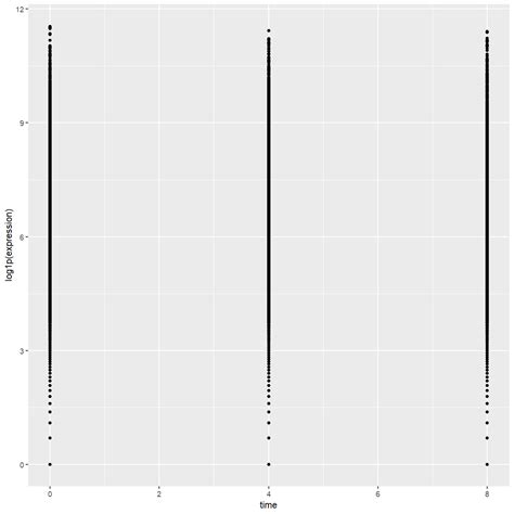 Graphics With Ggplot2 Introduction To Data Analyis With R And Bioconductor