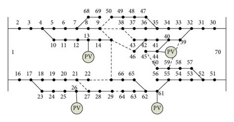 optimal feeder reconfiguration obtained by chaos based pso and ga download scientific diagram