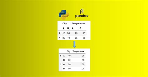 Python Pandas Dataframe To Excel 6 Examples By Zeeshan Ali Nov 2023 Medium