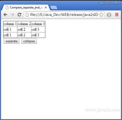 Html Table Border Style Thin Elcho Table