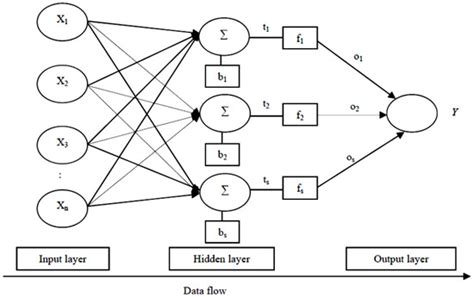 applied sciences free full text modification of values for the horizontal force of tillage