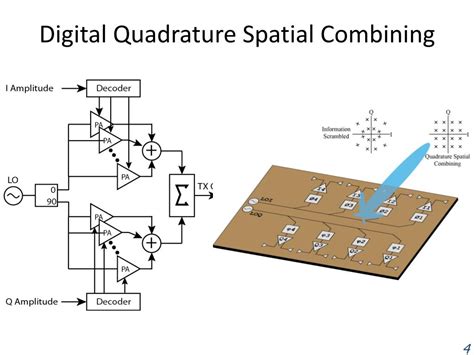 ppt digital quadrature spatial combining an efficient mm wave beamforming transmitter