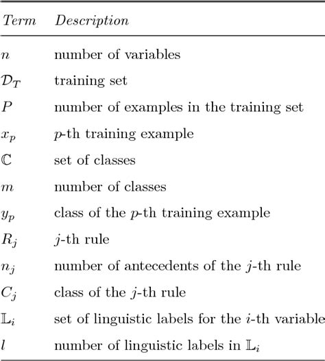 table 1 from fuzzy rule based classification systems for multi class problems using binary
