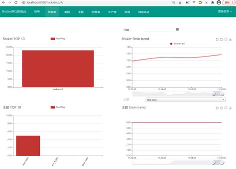 使用rocketmq console管理rocketmq kafka asoklove 华为云开发者联盟