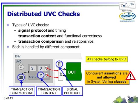 ppt sva encapsulation in uvm enabling phase and configuration aware assertions powerpoint