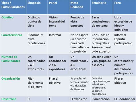 Comunicación Técnicas Grupales para el discurso oral