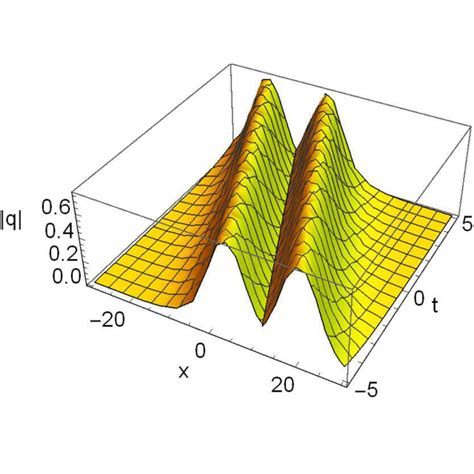 2d plot of the piecewise smooth solution download scientific diagram